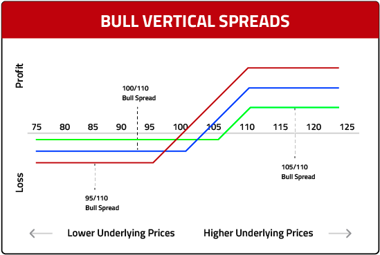 Rival Systems Options Knowledge Base | Intermediate